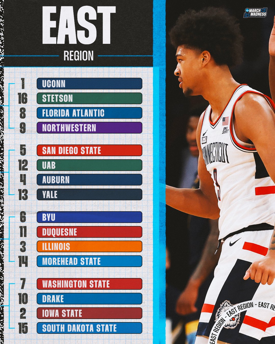 March Madness Tournament Preview: East Region – Welcome to Updog Sports ...
